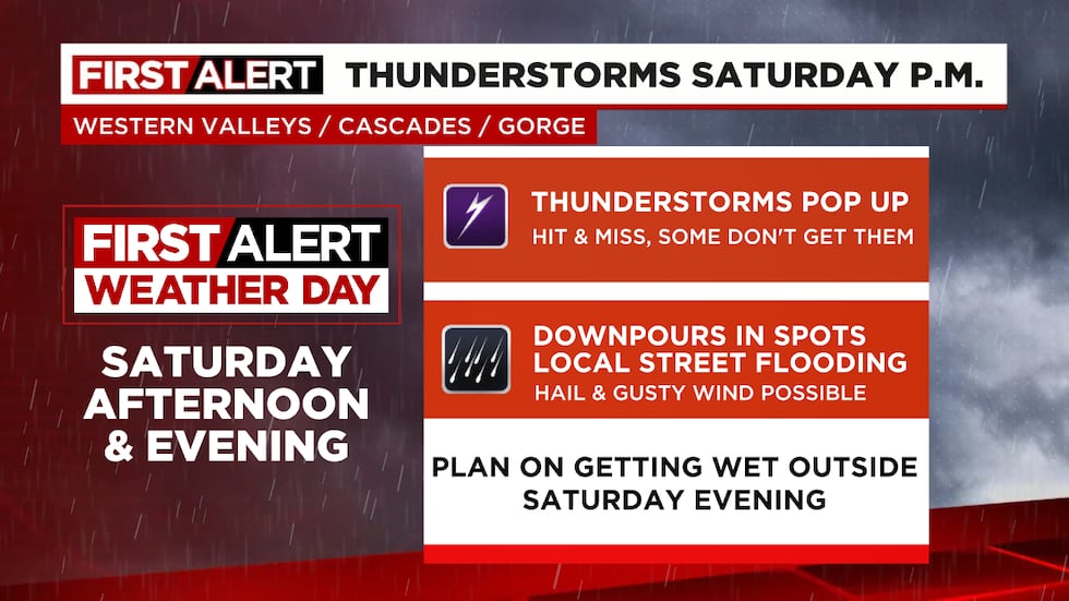 First Alert Day Ahead Nice Through Midday Saturday Then Thunderstorms